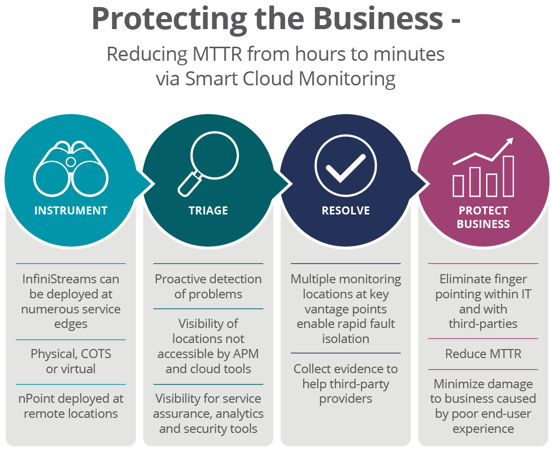 Cloud Visibility: See It All or Risk It All | NETSCOUT